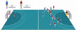 Handball Rules: Summary of The Official Rules of Handball