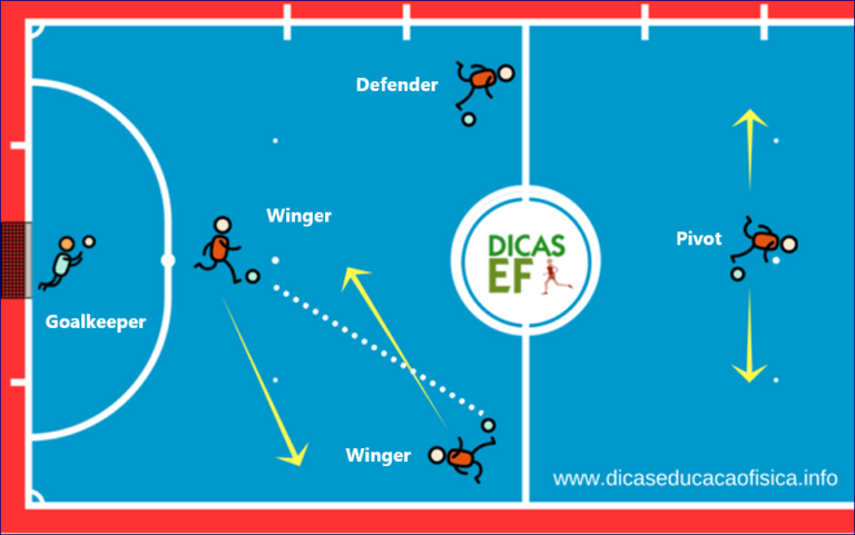 Futsal Training: The Futsal Rotation | DEF