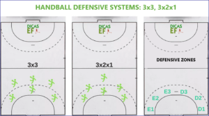 Handball Tactical Systems | DEF