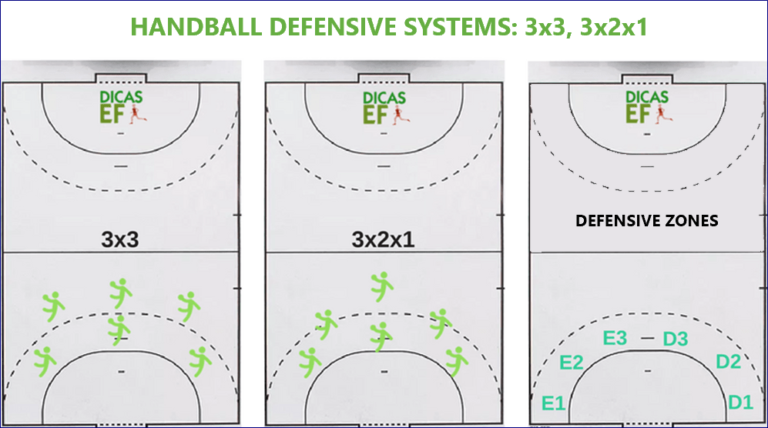 Handball Tactical Systems | DEF