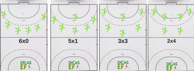 Handball Tactical Systems | DEF