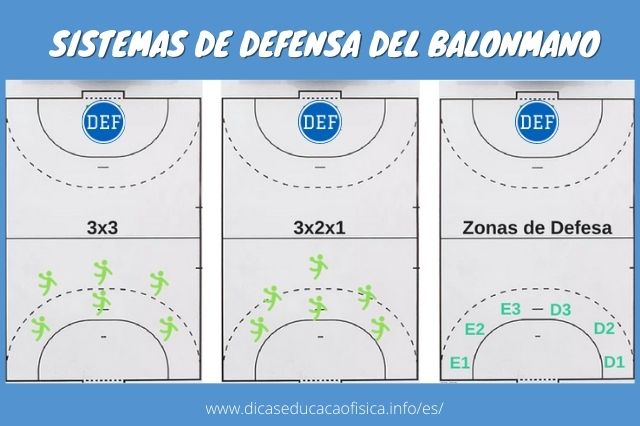 Sistemas del Balonmano: Sistemas de Juego del Balonmano