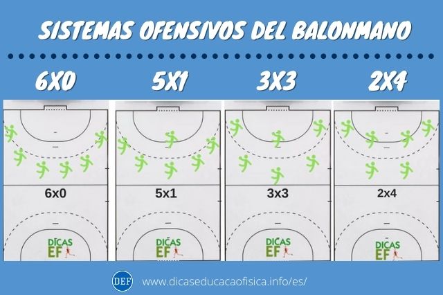 Sistemas del Balonmano: Sistemas de Juego del Balonmano
