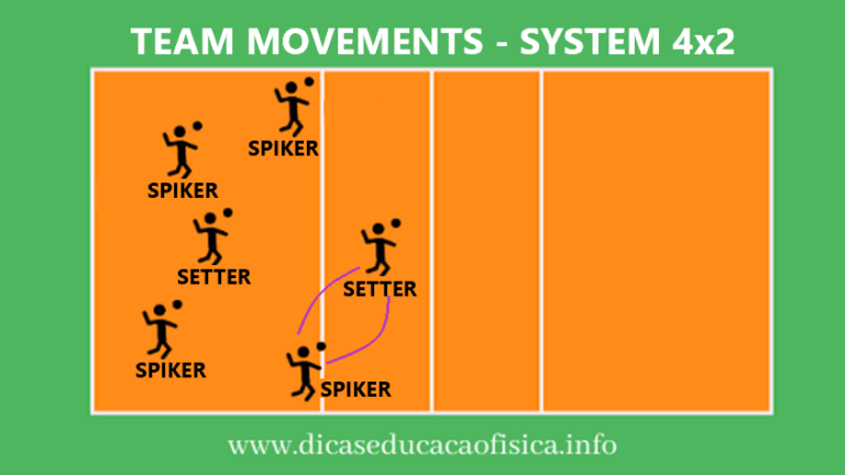 Volleyball Tactical Systems | DEF
