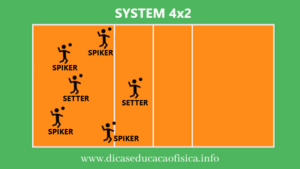 Volleyball Tactical Systems | DEF