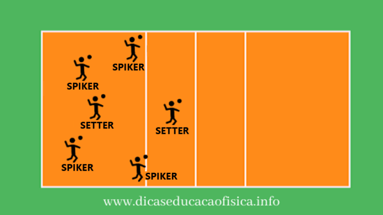 Volleyball 4x2 BASIC System | DEF