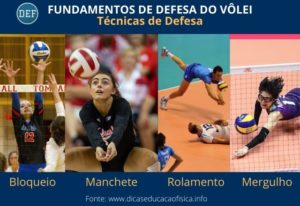 Fundamentos de la Defensa del Voleibol | Dicas Educação Física